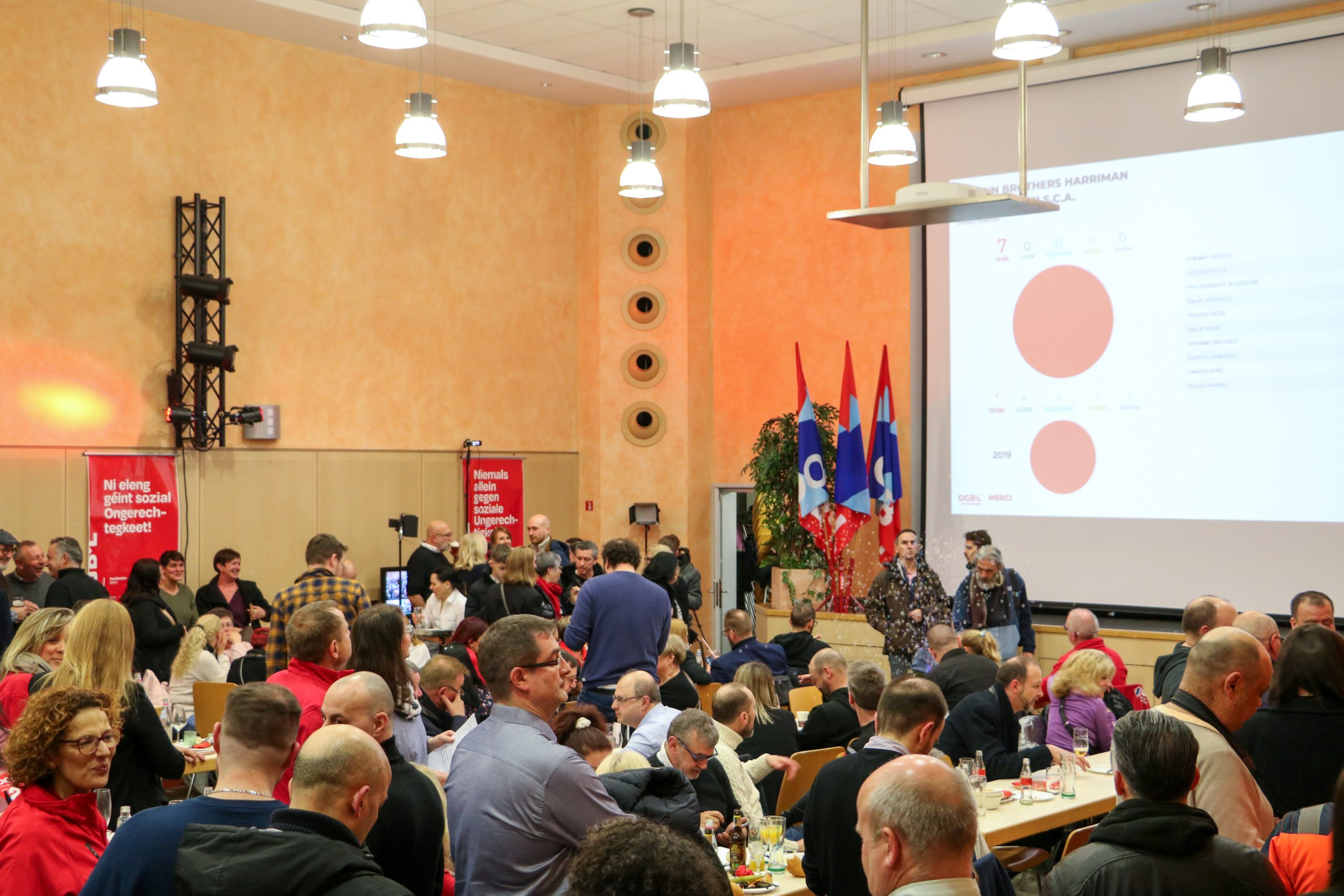 L’OGBL est le grand gagnant ! - OGBL